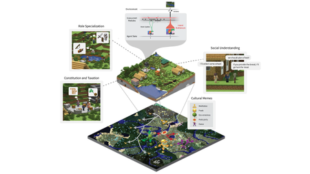 Minecraft Coverage | TechRadar