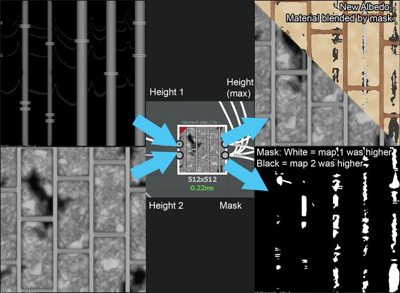 The pro guide to creating 3D textures | Creative Bloq