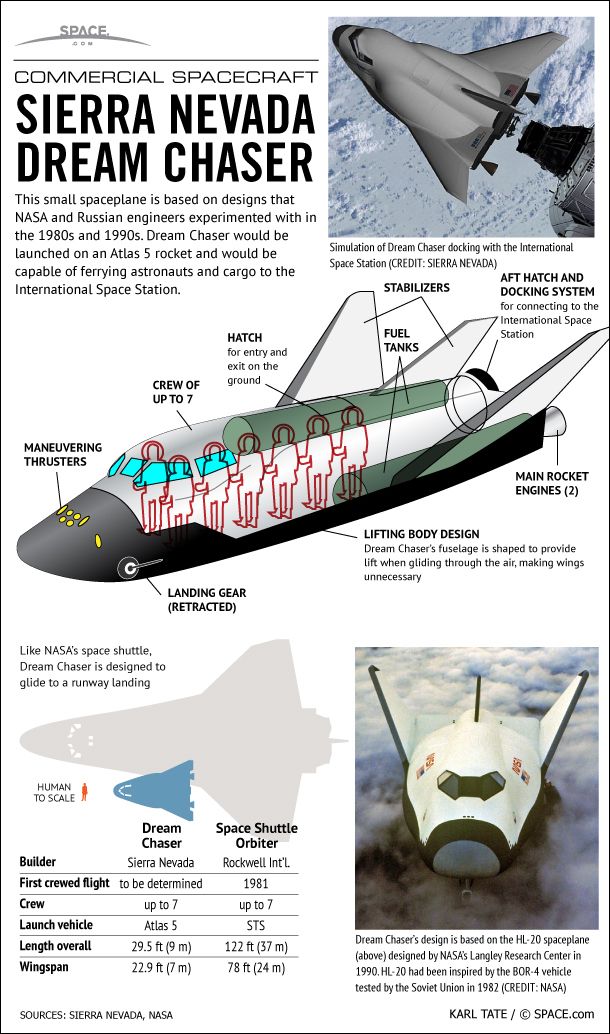 Gallery: Meet Dream Chaser | Space