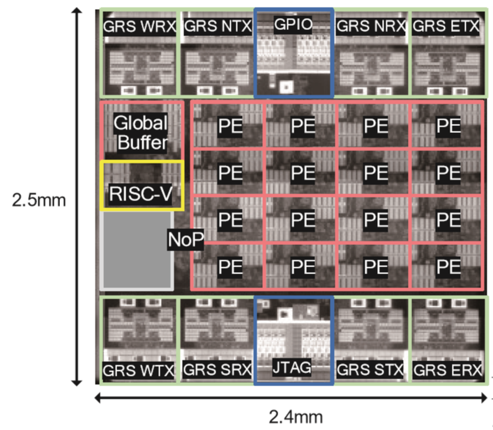 Deep Dive: Nvidia Inference Research Chip Scales to 32 Chiplets | Tom's ...