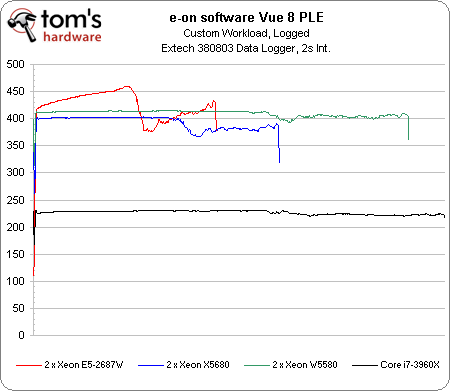 Power Consumption And Efficiency - Intel Xeon E5-2600: Doing Damage ...