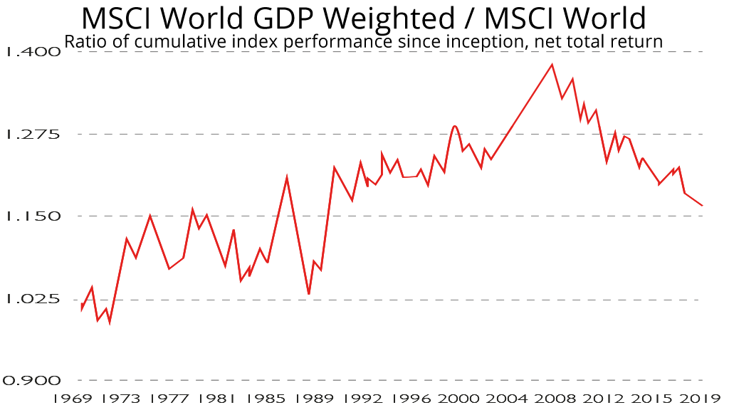 The trouble with "World" stockmarket indices and how to fix them ...