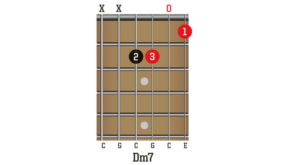 Open C chords: 5 shapes you need to know | Guitar World