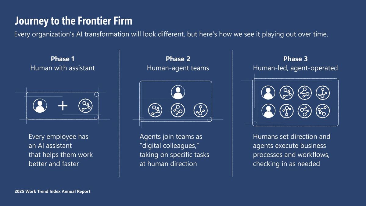 Microsoft: "AI agents" will help employees with complex jobs | Windows ...