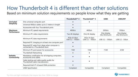 What Is Thunderbolt 4? A Basic Definition | Tom's Hardware