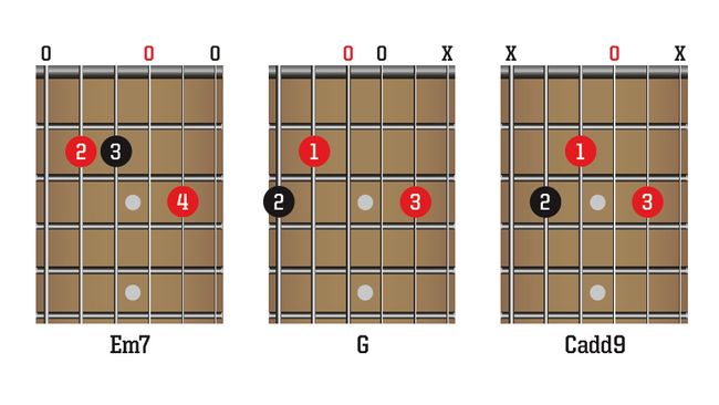 Guitar lesson: learn 6 great chords for folk | MusicRadar