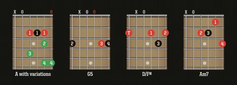 5 ways to write a great guitar riff | Guitar World