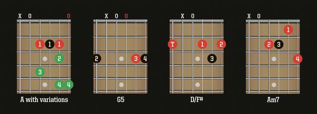 5 ways to write a great guitar riff | Guitar World