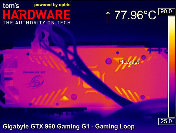 Nvidia GeForce GTX 960 Temperatures
