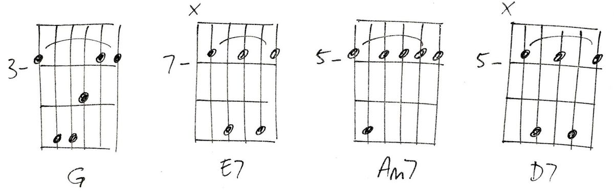 Guitar chord vocab: gypsy jazz | MusicRadar