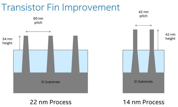 Introducing Intel's 14nm Node and the Broadwell Processor | Tom's Hardware