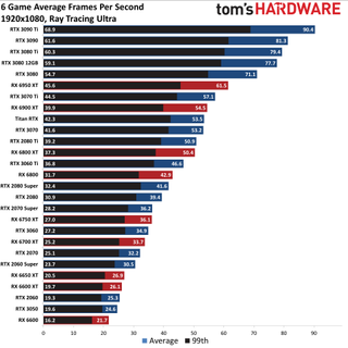 AMD vs Nvidia: Who Makes the Best GPUs? | Tom's Hardware