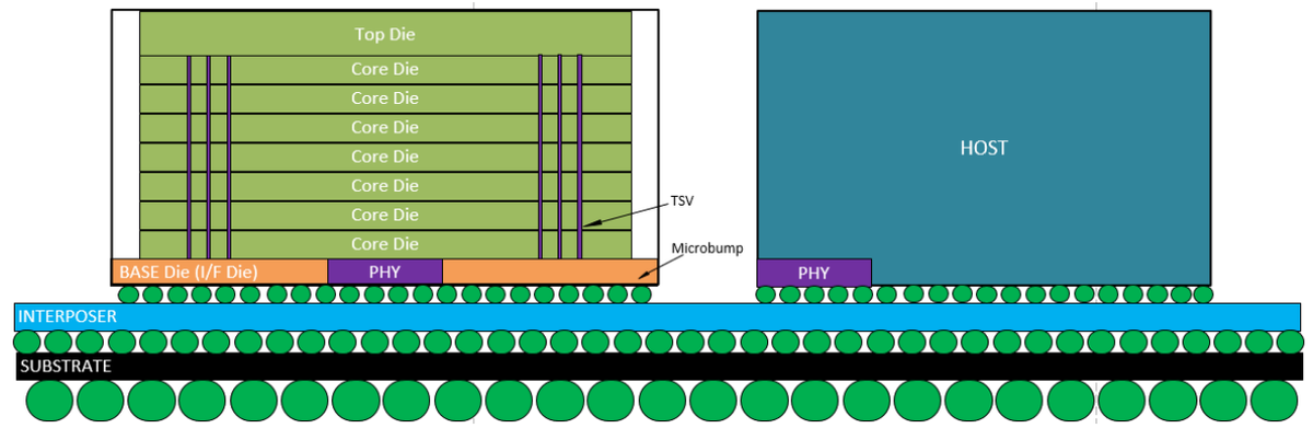 Micron Reveals HBMnext as Successor to HBM2e | Tom's Hardware