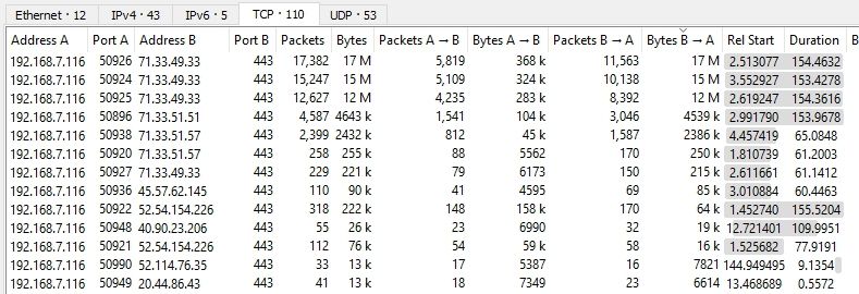 Byte-Sized Lesson: Analyzing Netflix’s Streaming Delivery | AVNetwork