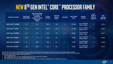 Intel i5-8400 review - the best new gaming CPU in years | PC Gamer