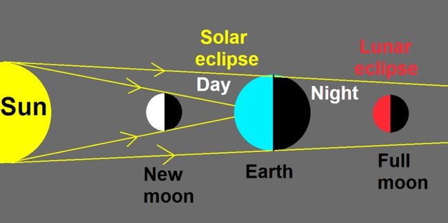 Moon blocks satellite views of sun before lunar eclipse photo of the ...