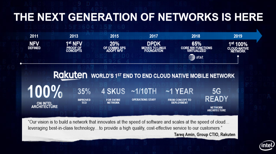 Intel's Ponte Vecchio, Tiger Lake, Shortages and Data Streaming ...