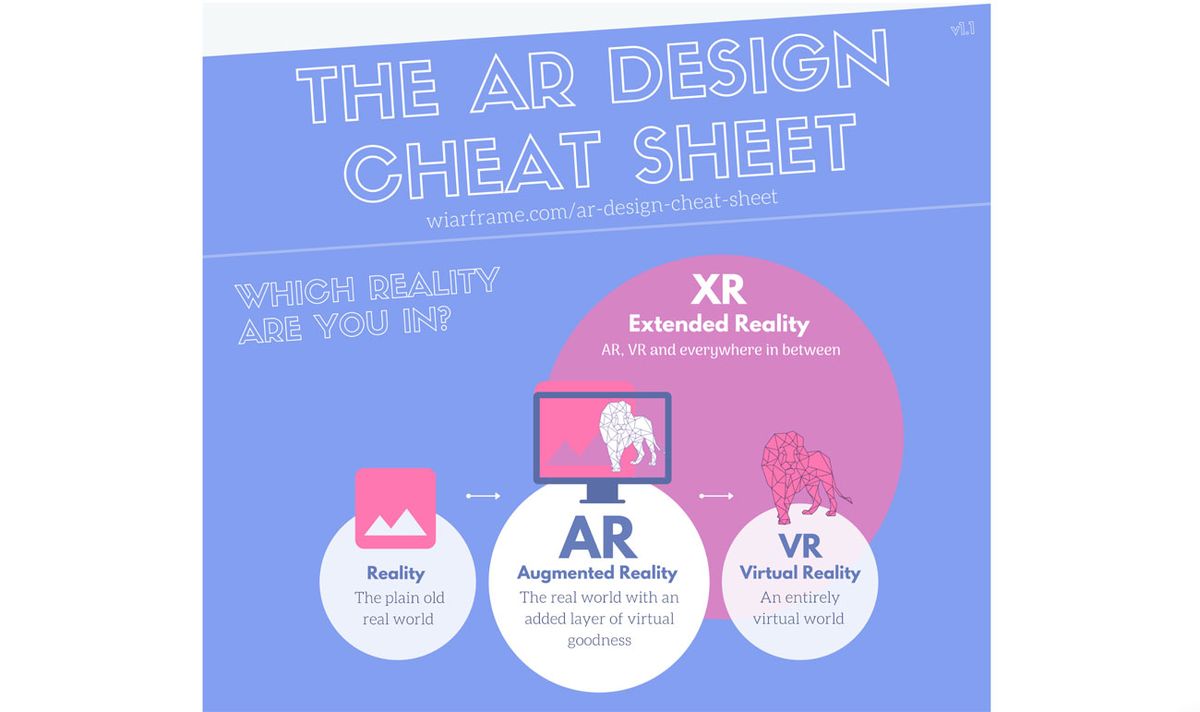 12 essential cheat sheets for every designer | Creative Bloq