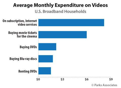 Report: Household Spending on Streaming Held Flat for Three Years | TV Tech