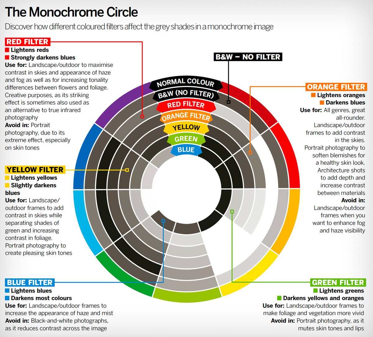 Dive into B&W color theory to get the best possible monochromatic ...