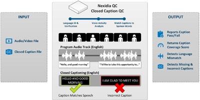 Nexidia Qc Automates Manual Processes Tv Tech