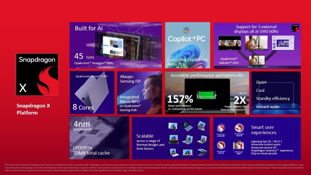Qualcomm teases mini desktop PC, announces 8-core Snapdragon X chip to ...
