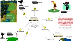 MultiDyne unveils new fiber transport and distribution system | TV Tech