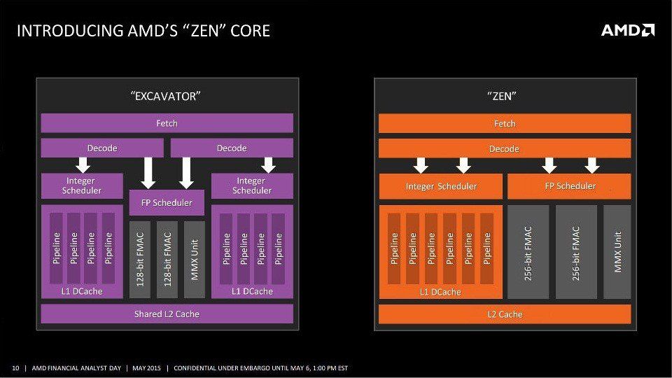 Everything you need to know about the AMD Zen processors | Windows Central