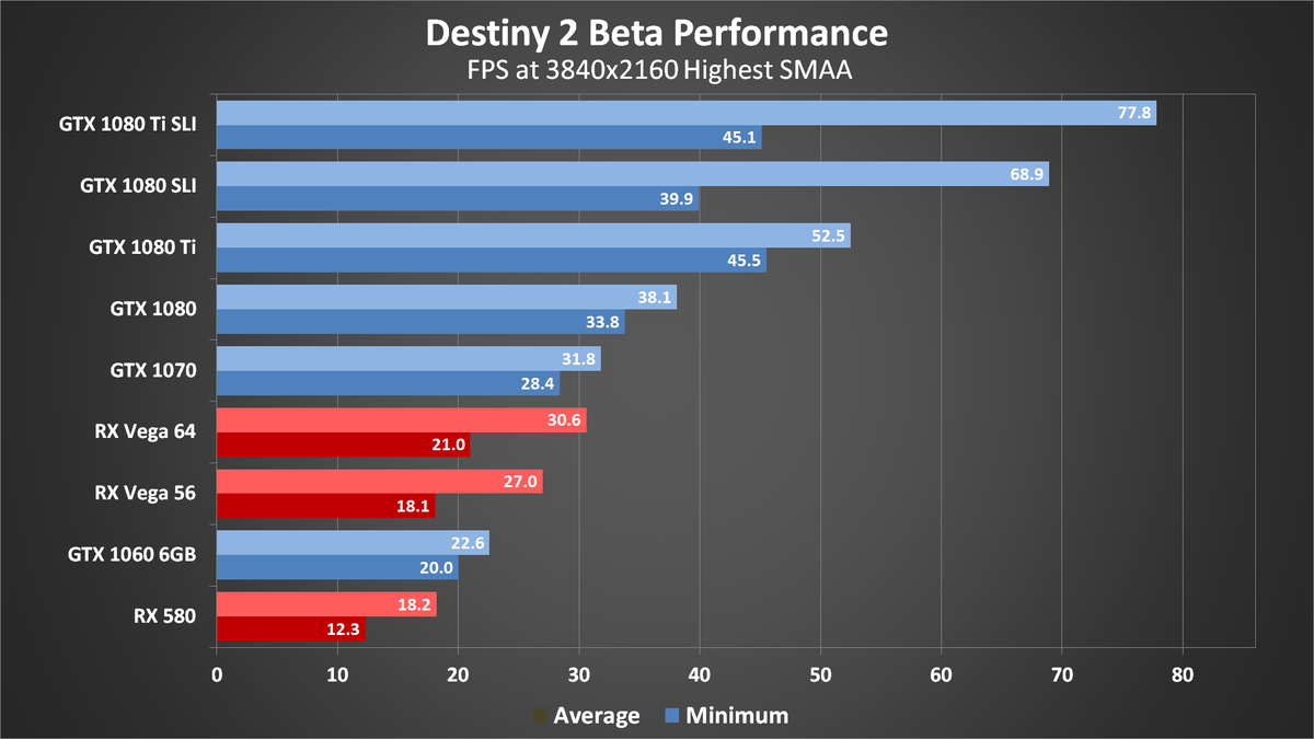 Destiny 2 PC 4K guide: what you'll need to hit 60 fps | PC Gamer