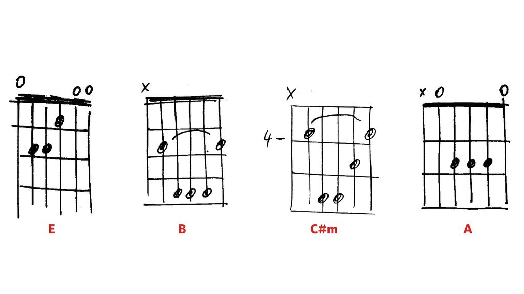 The 5 chord progressions you need to play 100s of songs | MusicRadar
