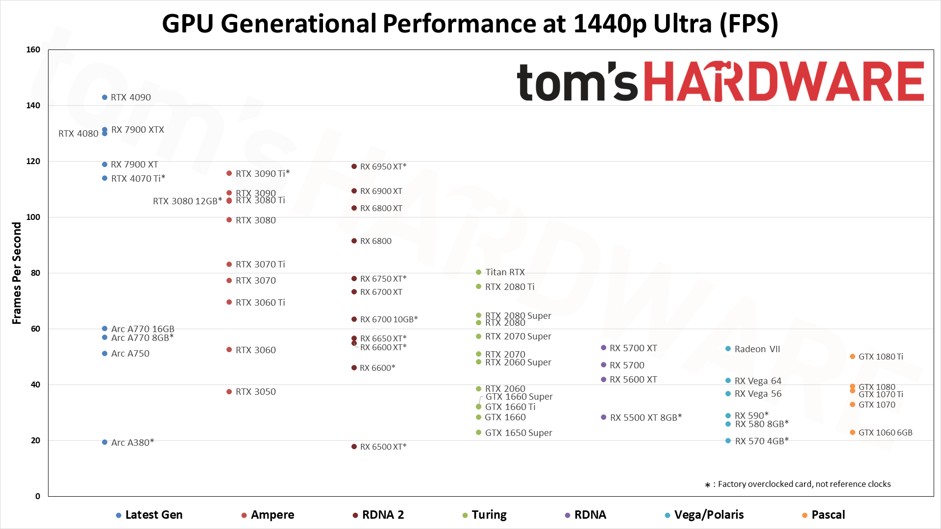 RTX 3060 (8GB) vs RTX 3060 (12 GB) : r/buildapc