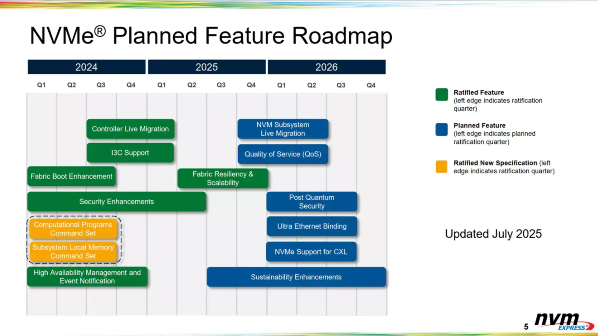 NVMe 2.3 quietly rewrites reliability standards with failure recovery ...