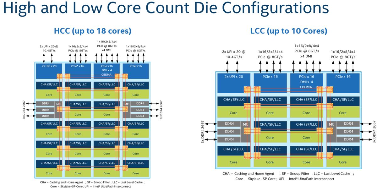Intel Core i9-7960X Review - Tom's Hardware | Tom's Hardware
