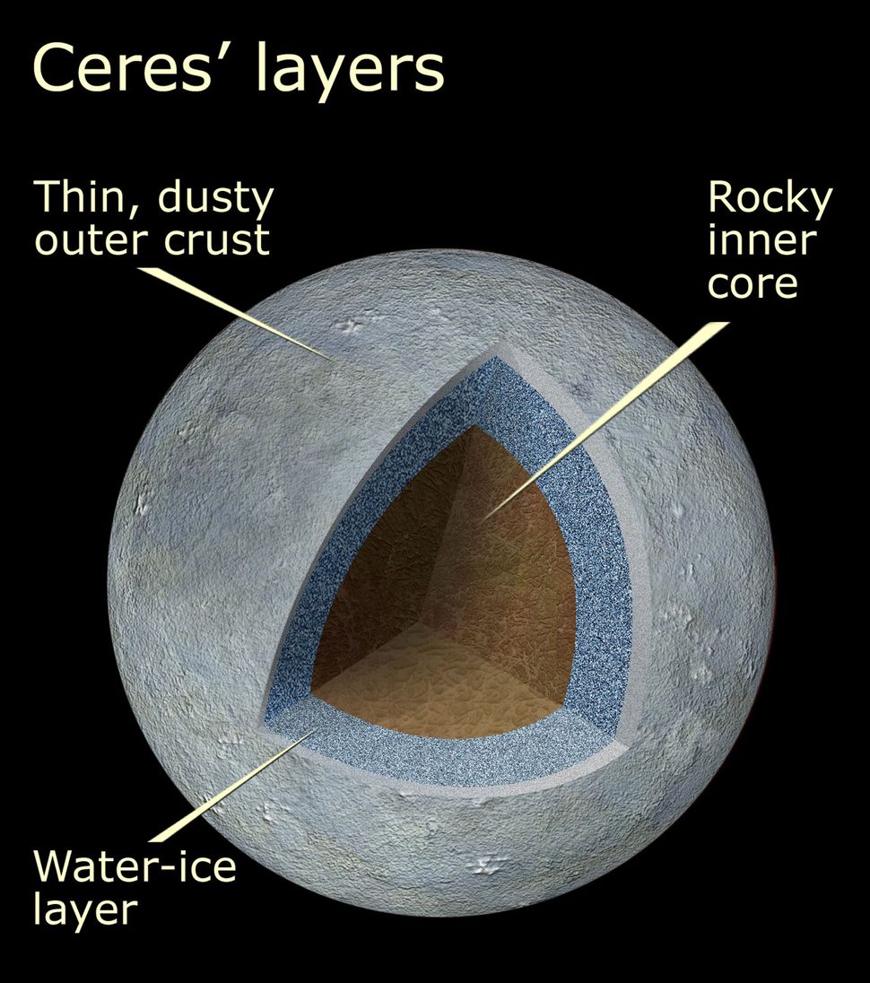 Ceres: The closest dwarf planet to Earth | Space