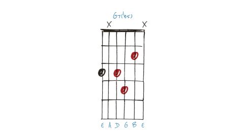Altered and extended guitar chords: the theory behind them | Guitar World