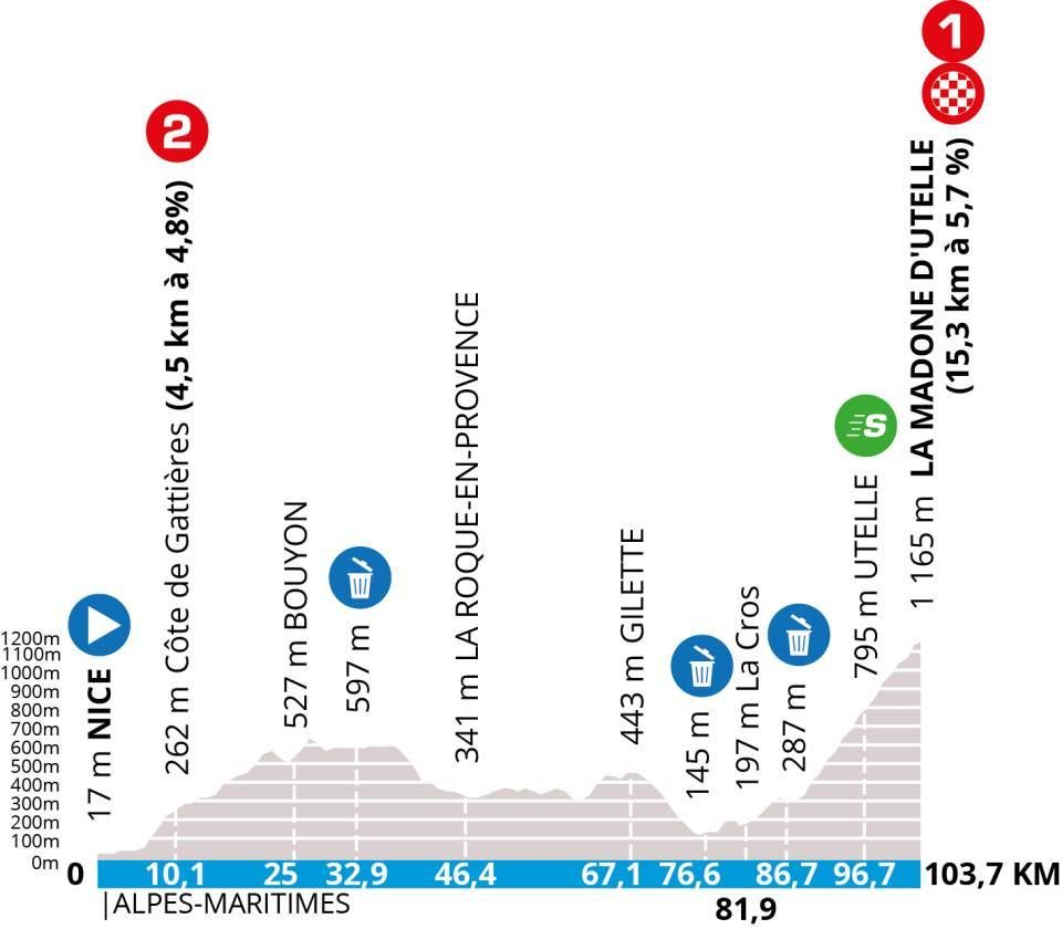 As it happened: Paris-Nice stage 7 | Cyclingnews