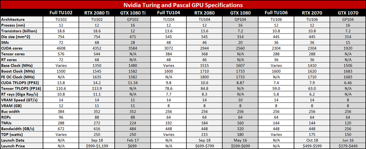 Nvidia Turing: everything you need to know about the new GPU ...