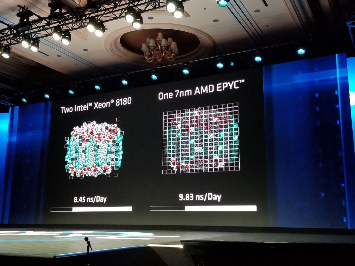 AMD Demos Third-Gen Ryzen CPUs, Launches 7nm Radeon VII GPU | Tom's ...
