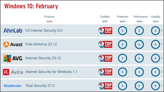 Bitdefender Internet Security review | TechRadar