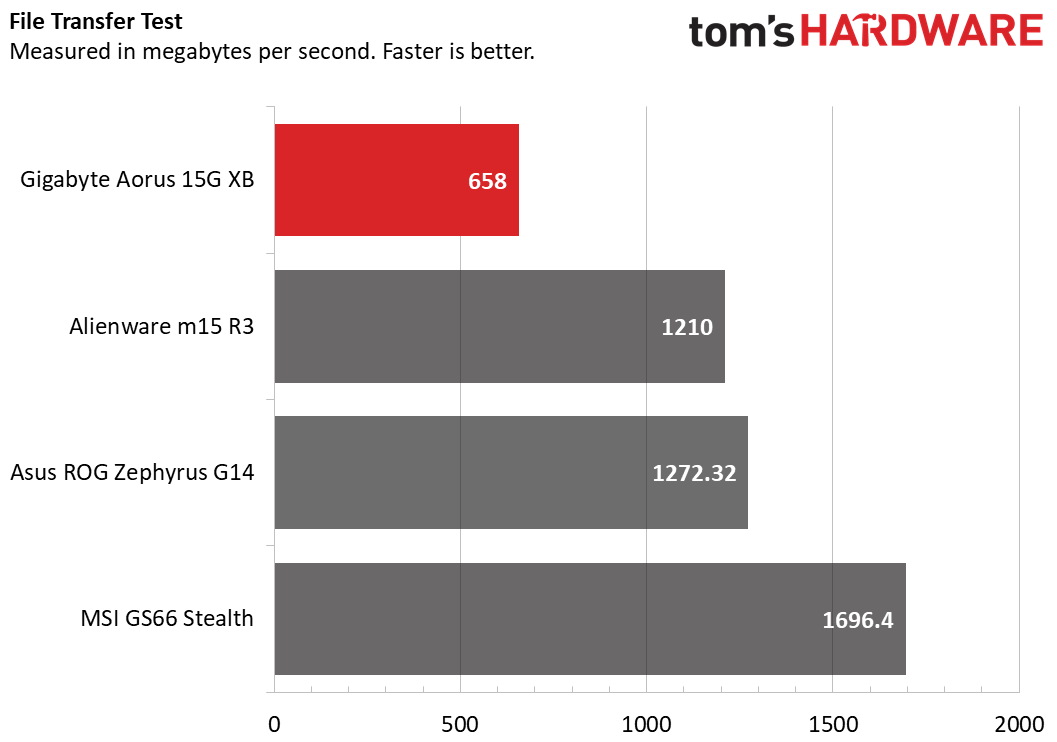Aorus 15G XB Review: Mechanical Prowess | Tom's Hardware