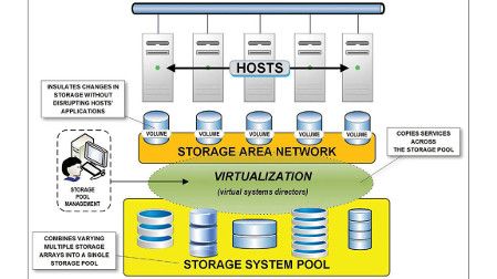 Trends in Storage Resource Management | TV Tech