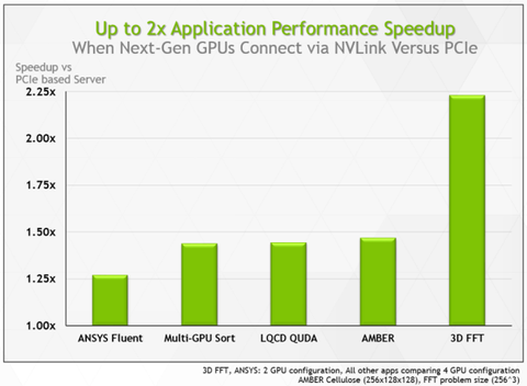 How Nvidia's NVLink Boosts GPU Performance | Tom's Hardware