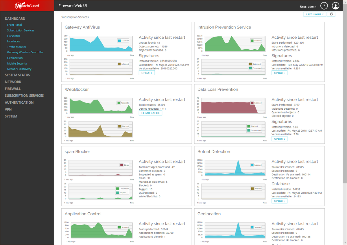 WatchGuard Firebox T55-W review | ITPro