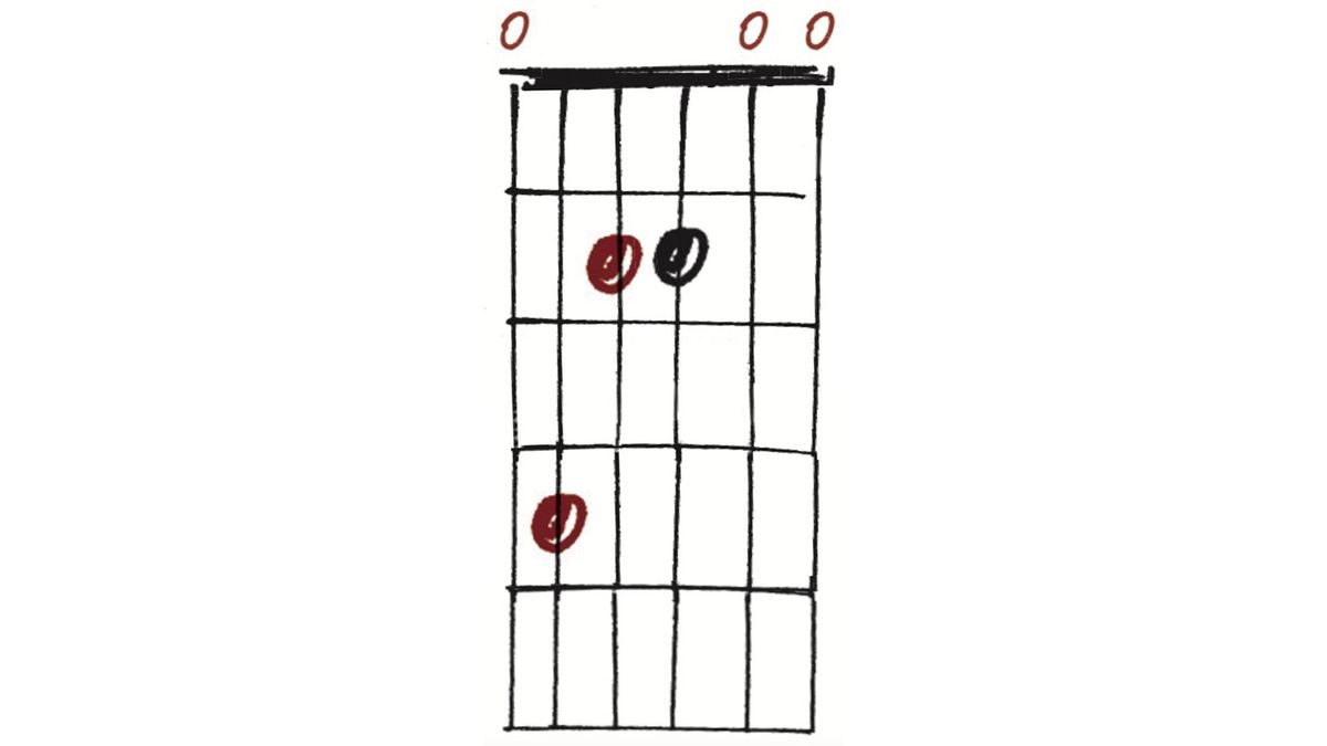 How chords can literally be turned on their heads to produce ...