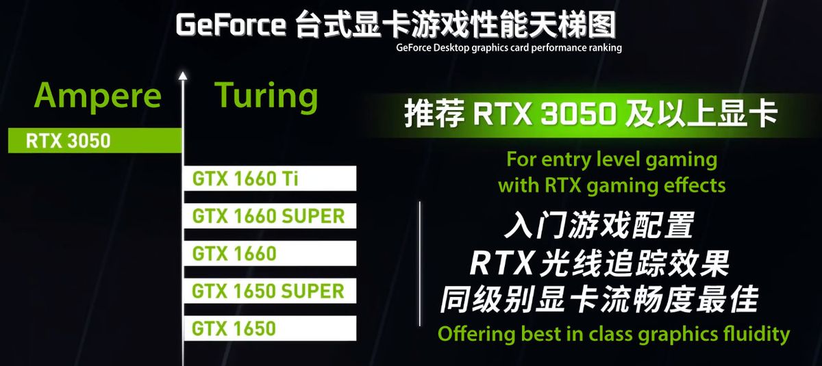 Nvidia Hierarchy Shows the RTX 3050 Can't Keep Up With the Old RTX 2060 ...