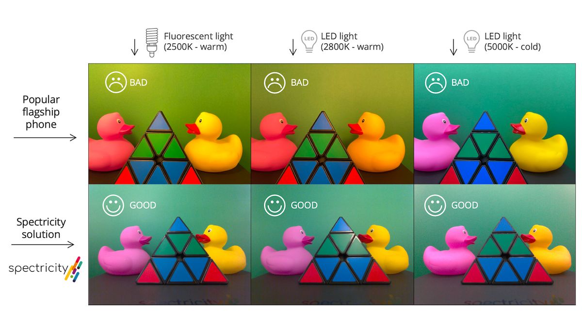 Spectral imaging gives phones the power to capture more colors than ...