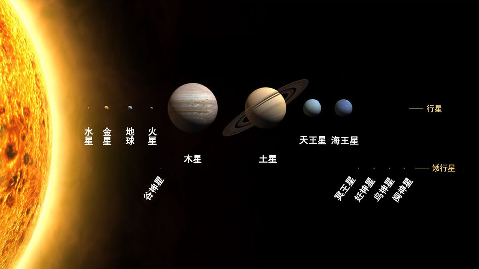 Mobile Astronomy: How We Name the Planets – Then and Now | Space