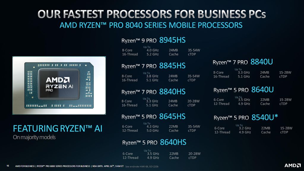 AMD enters the race to the 'TOPS' with new NPUs for Ryzen AI laptops ...