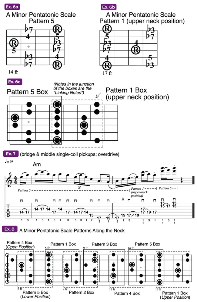 Soar Along the Neck with the Minor Pentatonic Scale's Overlapping ...