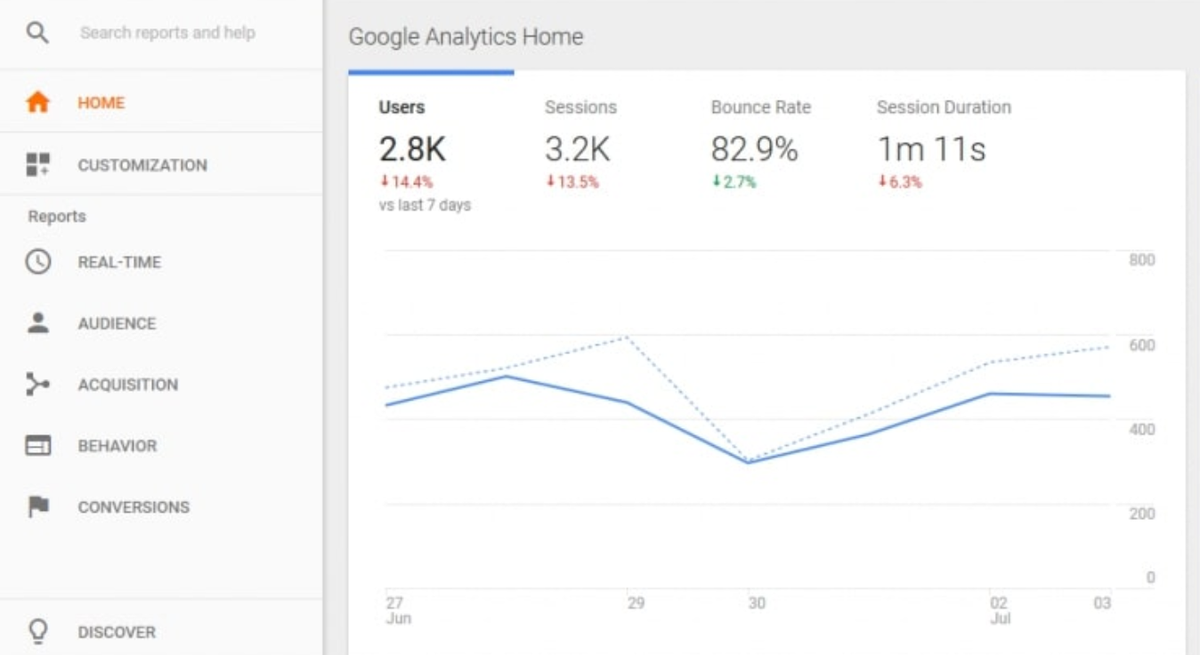 Google SEO Tools Review: Analytics, Search Console, and Ads | TechRadar
